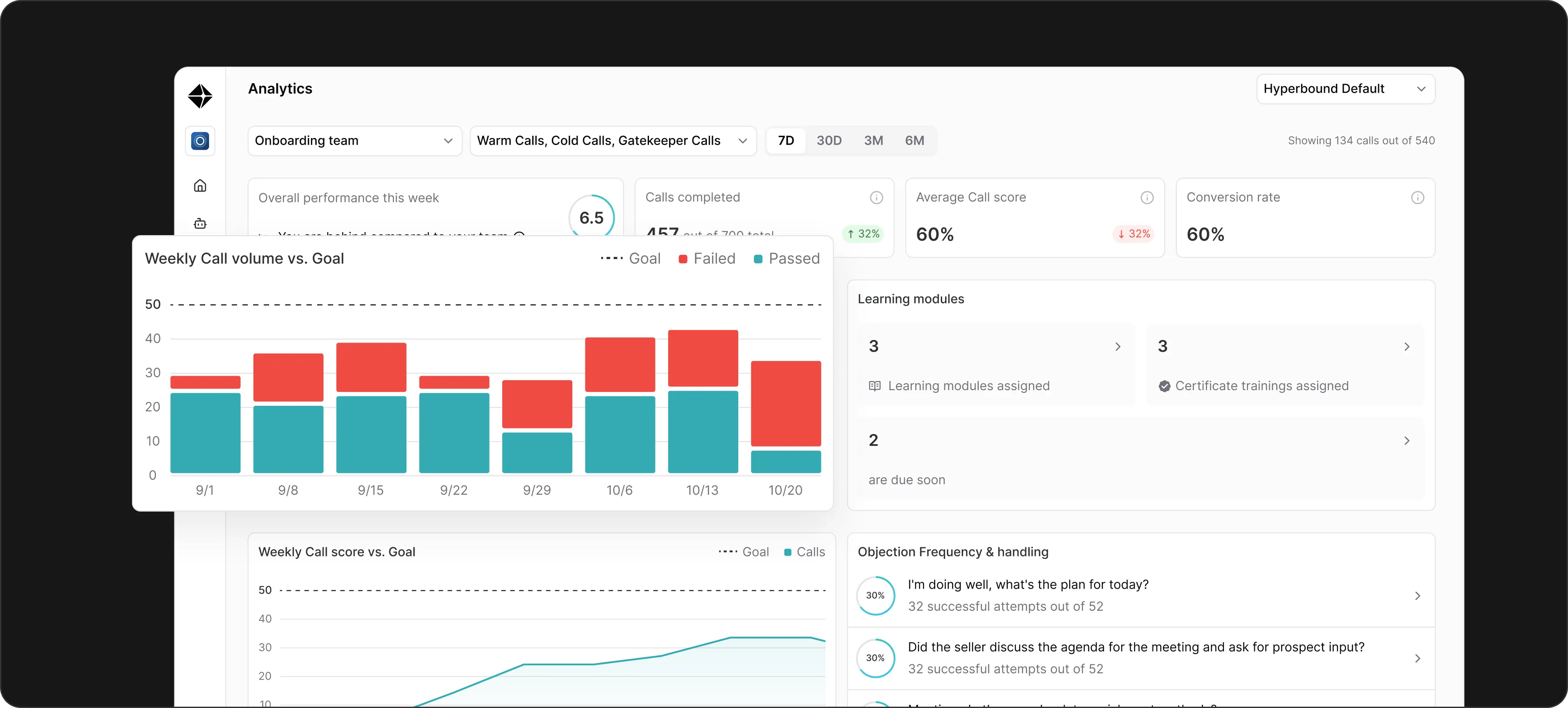 Hyperbound | AI Sales Coaching & Role-Play Platform